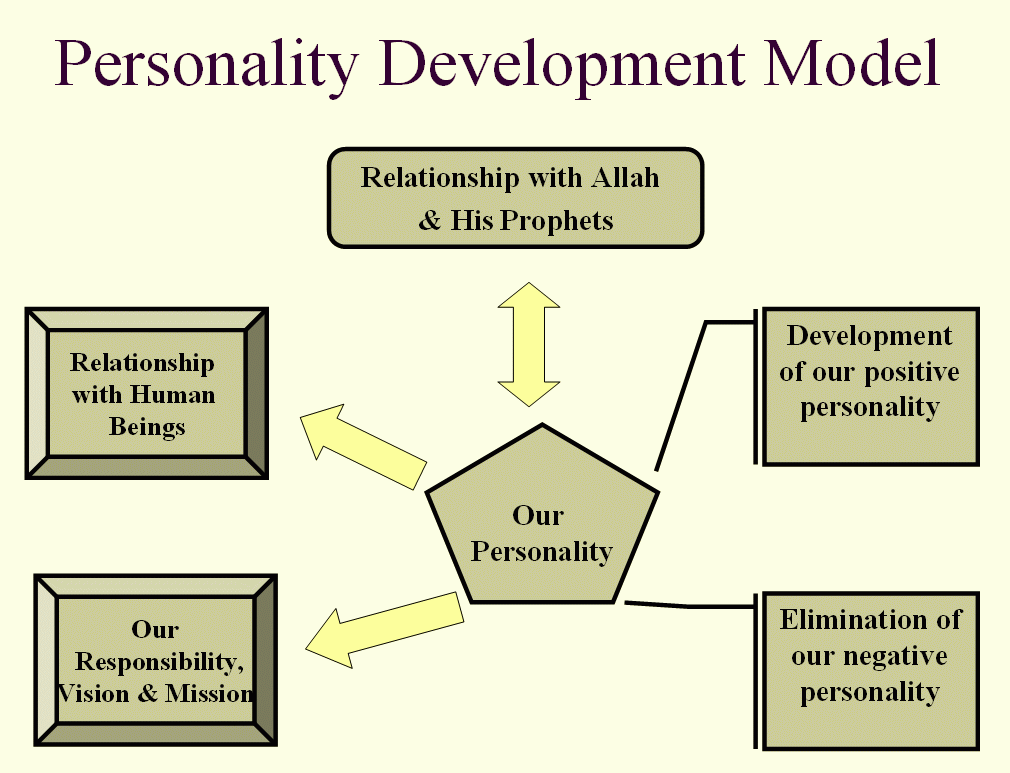 Personality development Best English Speaking Course In Chandigarh