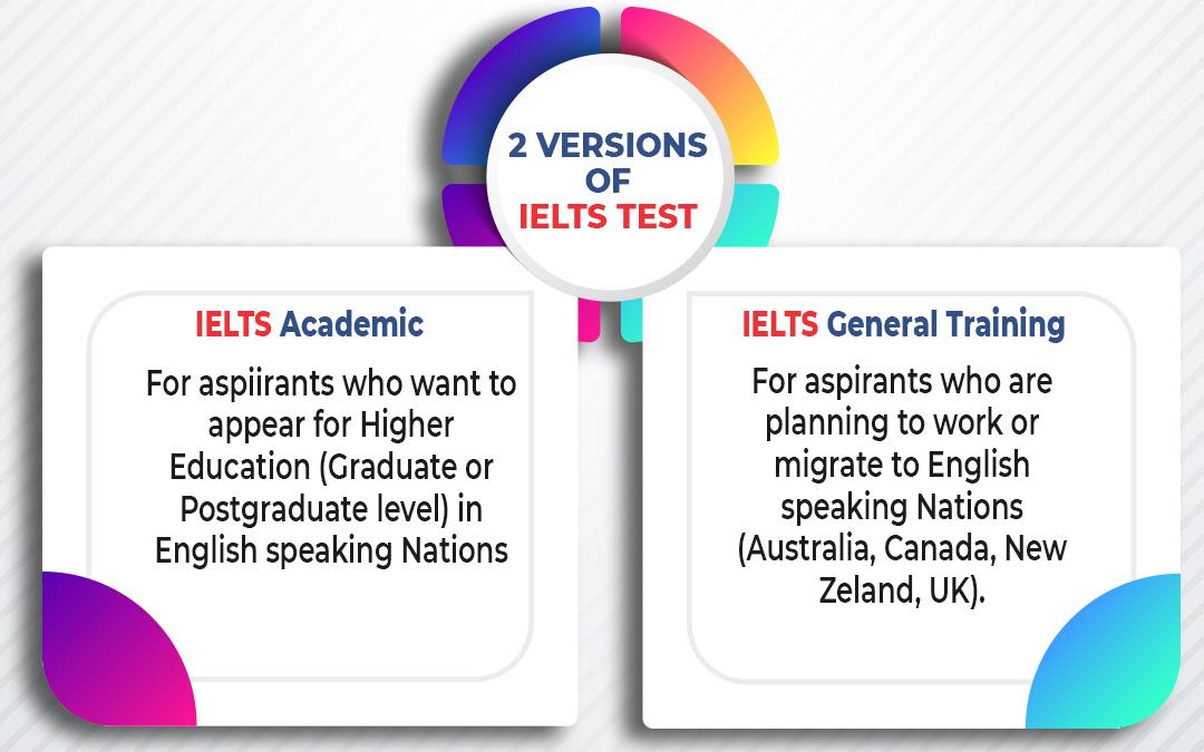 IELTS Band Score Requirements for PR in Different Countries | English-pro